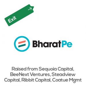 India's Leading Angel Investing Platform for Startup Investment | IPV